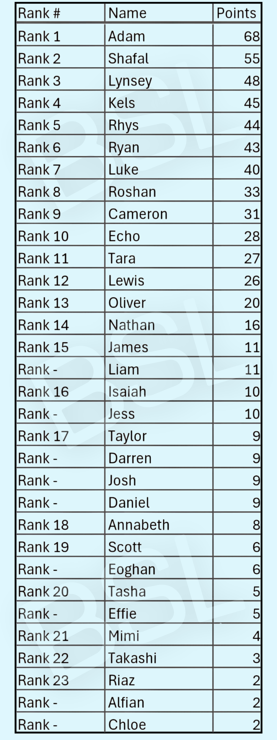 League Table – Beyblade Super League